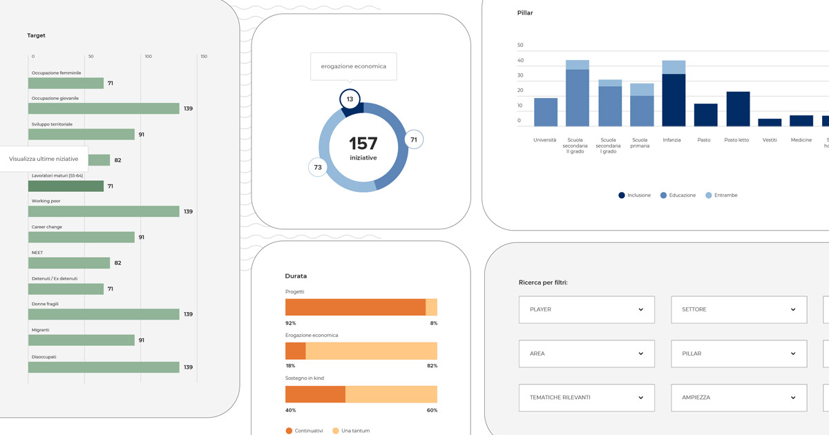 Social Innovation Database